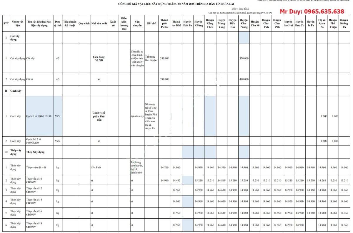 Công bố giá Vật liệu xây dựng Gia Lai tháng 6 năm 2025 Sở Xây dựng